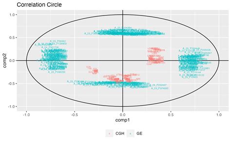 The Rgcca Package For Regularizedsparse Generalized Canonical