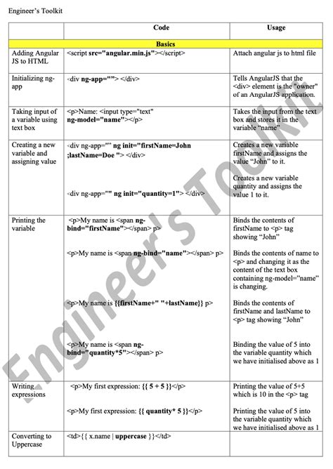 Angularjs Complete Printable Last Minute Revision Notes Shop Handwritten Notes Shn