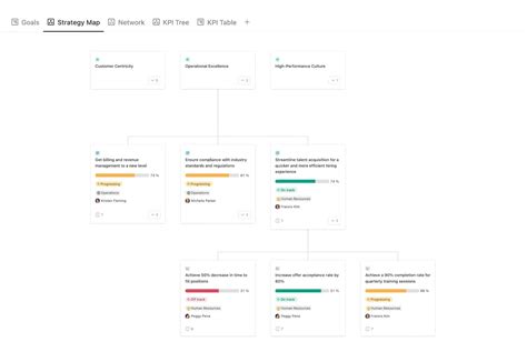 10 Best Kpi Software In 2024
