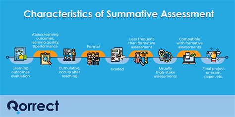 Characteristics Of Summative Assessment And Its Functions