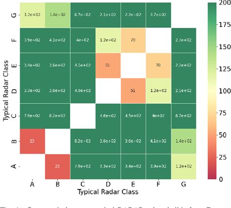 Figure 4 From Radar Emitter Classification With Optimal Transport Distances Semantic Scholar