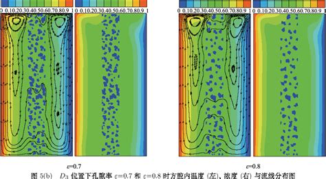 Figure 1 From Lattice Boltzmann Simulation Of Double Di Cid 11 Usive Mixed Convection In A Lid