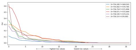 Python How Do I Plot A Color Plot For Using Three Column Vectors Stack Overflow