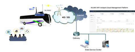 Industrial 5g 4g 3g Router And Modem Wlink Tech