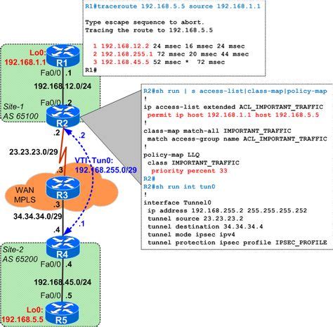 Cisco Networking Ideas In Cisco Networking Networking Ccna