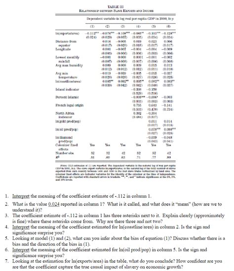 Solved 1 Interpret The Meaning Of The Coefficient Estimate Solved 1 Interpret The Meaning Of The Coefficient Estimate