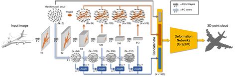 graphx convolution