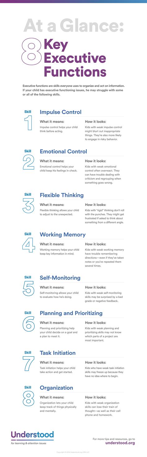 8 Key Executive Functions Infograph