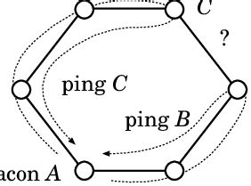 An Illustration Of The Relationship Between Routing And Estimation 1 Download Scientific