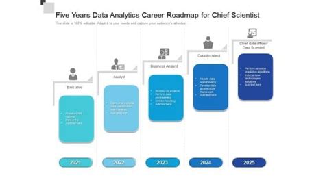 Chief Analytics Officer Powerpoint Templates Slides And Graphics