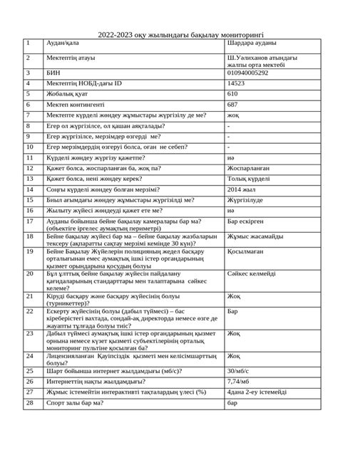 Документ Microsoft Office Word Pdf