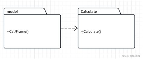 计算数学表达式的程序设计 Csdn博客