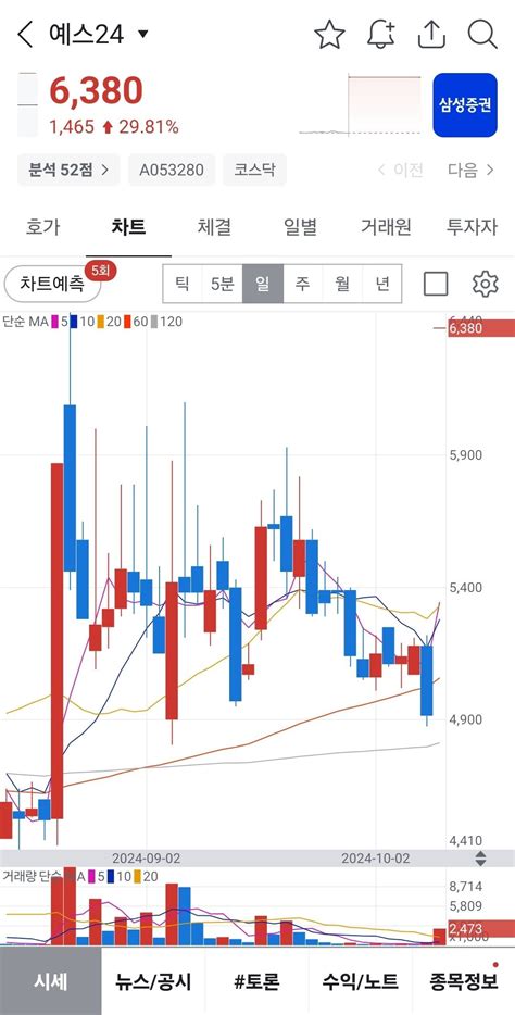 어제 예언한 상한가 종목 적중 유머움짤이슈 에펨코리아