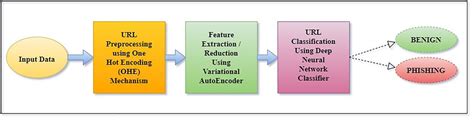 Steps Involved In Vae‐dnn Framework Download Scientific Diagram