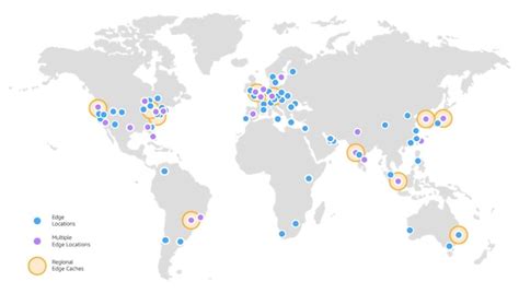 Using Aws Cloudfront As A Cdn For An S3 Static Site