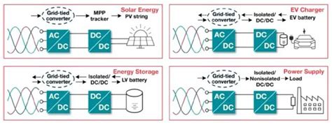 Gan Adoption Rises For Fpga Power Design Ee Times Europe