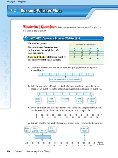 Box And Whisker Plots Lesson Plans And Worksheets Reviewed By Teachers Worksheets Library