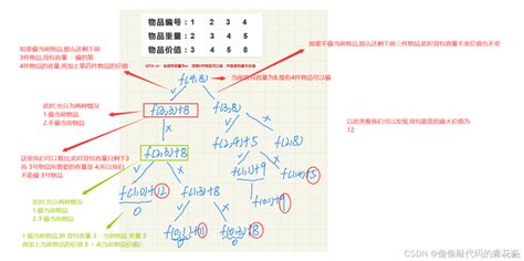 动态规划——0 1背包问题 全网最细 图文解析 51cto博客 0 1背包问题 动态规划