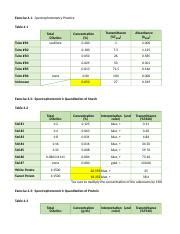 DAR 4 Xlsx Exercise 4 1 Spectrophotometry Practice Table 4 1 Tube