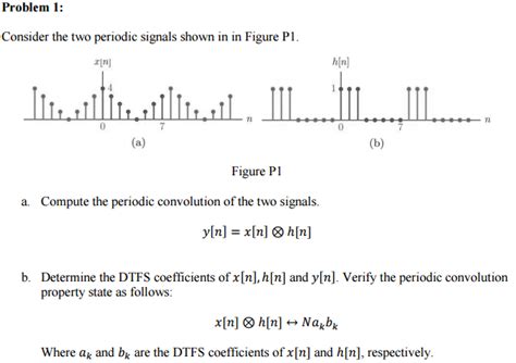 Solved Consider The Two Periodic Signals Shown In In Figure