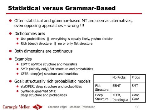 PPT Statistical Machine Translation SMT Basic Ideas PowerPoint Presentation ID
