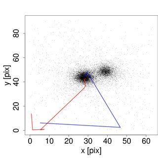 Examples Of The Convergence The Location Parameters MCMC Iterates Download Scientific Diagram