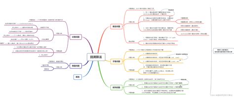 代码随想录算法训练营第三十天回溯算法总结、332重新安排行程 、51 N皇后 、37 解数独 Csdn博客