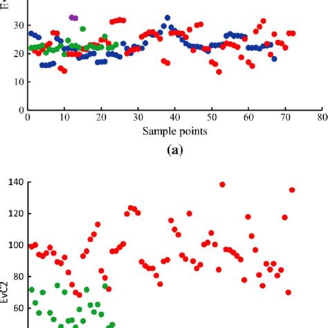 Evc Method To Identify Fractures A Distribution Map Of The Evc1