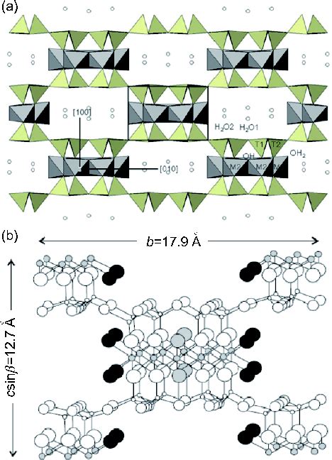 Figure 1 From Attapulgite From Clay Minerals To Functional Materials Semantic Scholar