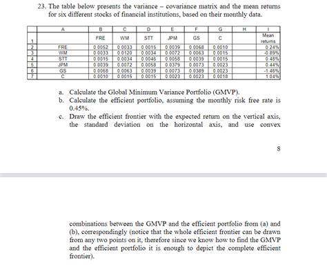 Solved 23 The Table Below Presents The Variance