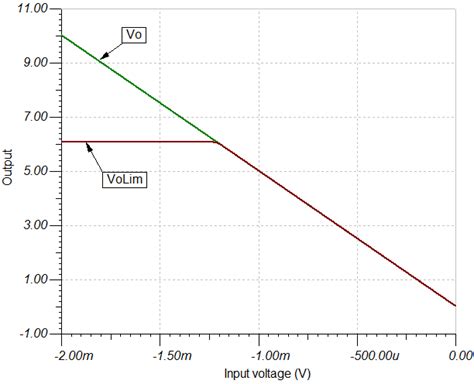 ADC Voltage Range Limiter Voltage Follower With Controlled Power Download Scientific Diagram