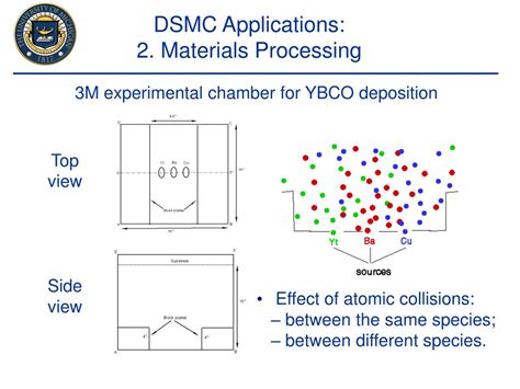 Ppt Direct Simulation Monte Carlo A Particle Method For Nonequilibrium Gas Flows Powerpoint