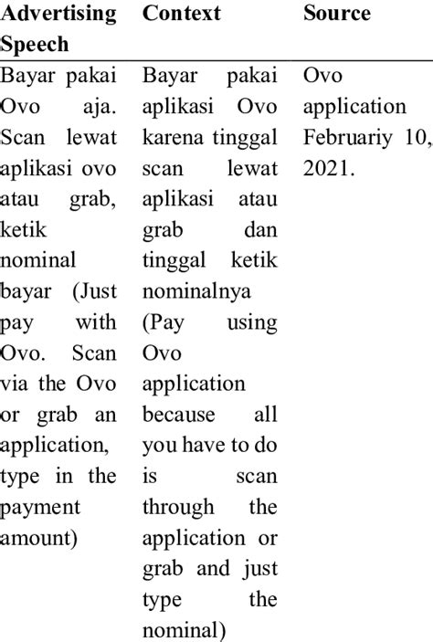 Recommended Directive Speech Act On Payment Download Scientific Diagram