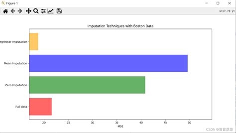 机器学习（6） 填补缺失值指数拟合填补缺失数据 Csdn博客