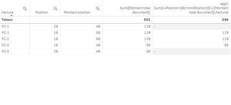 Solved Problème Avec Sum Et Distinct Qlik Community 1632401