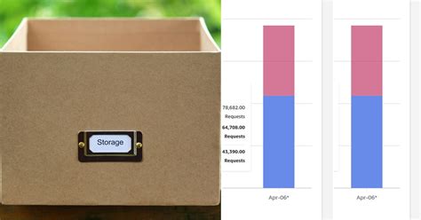 List S3 Aws Curated By Ramu Mohan Srinivasan Radhakrishnan Medium
