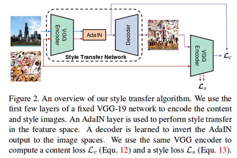 Adainを用いた画風変換 Introduction By Lento Medium