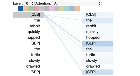 [paper Explain] Object Detection With Transfromer Detr