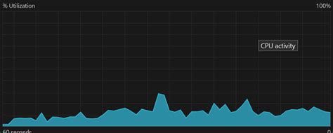 Sql Server Row Level Security Deep Dive Part 6 Rls Attack