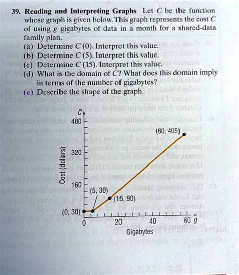 39 Reading And Interpreting Graphs Let C Be The Function Whose Graph Is