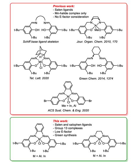 Previously Reported Salen Salophen And Derivative Complexes Top Download Scientific Diagram