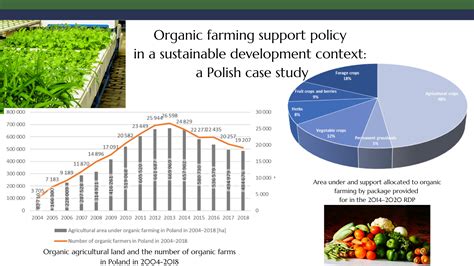 Organic Farming Support Policy In A Sustainable Development Context A