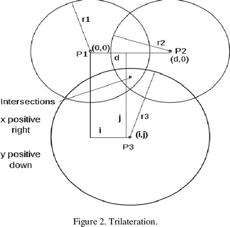 Figure 1 From Design And Implementation Of Indoor Position Estimation