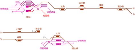 東武小泉線 館林西小泉東小泉太田間 おきらく娯楽工房