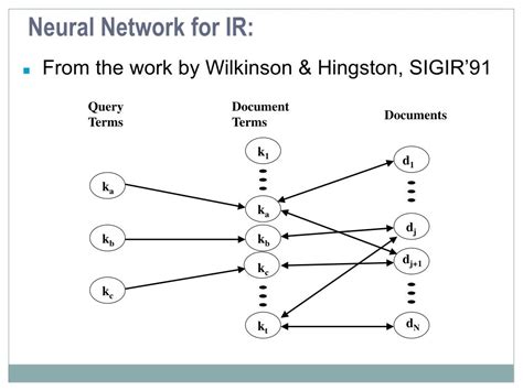 Ppt Ir Models Powerpoint Presentation Free Download Id 6339540