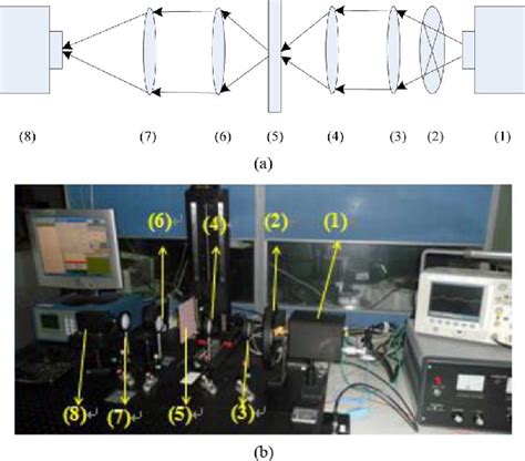 Figure 1 From Terahertz Wave Imaging System Based On Backward Wave Oscillator Semantic Scholar
