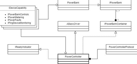 Overview Crestron® Drivers Developer Microsite