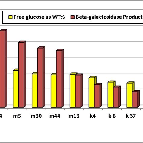 Glucose Standard Curve Download Scientific Diagram