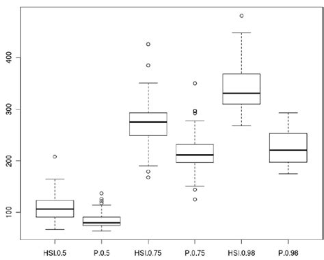 Completeness Degree Test Suite Length Download Scientific Diagram