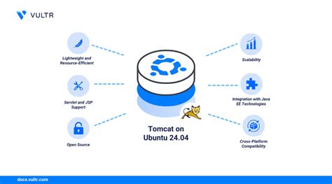 How To Install Apache Tomcat On Ubuntu 2404 Vultr Docs